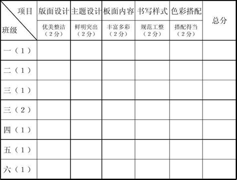 黑板报评分汇总表电子表word文档在线阅读与下载无忧文档