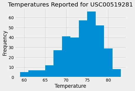 GitHub Rhisehl Climate Analysis Analyzed Climate Data For Many