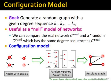 Motifs与graphlets Csdn博客