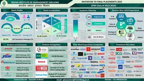Tanishka Jodhani On Linkedin Finals Recruitment Campusrecruitment