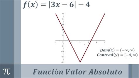 Domina El Cálculo De Funciones Con Valor Absoluto Cfn