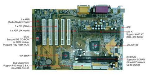 Computer Systems Servicing Ncii Flashcards Quizlet