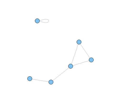 [withr]igraph — network graph 네트워크 그래프 by neo jeong 신나는연구소 medium