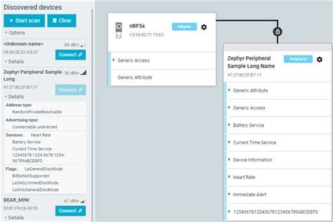 What Does The Zephyr Example Samples Bluetooth Peripheral Look Like To