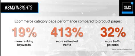 SEO For Category Pages 11 Proven Ways To Optimize Neil Patel