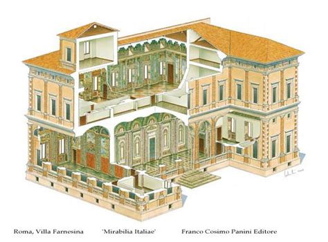 Villa Farnesina Renaissance Architecture In Rome