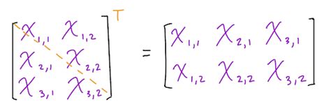linear algebra for machine learning complete math course on youtube