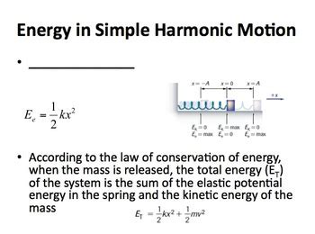 Elastic Potential Energy And Simple Harmonic Motion A Physics PowerPoint