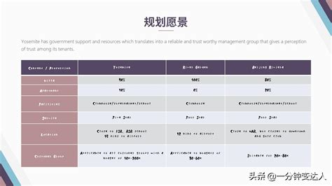 论文答辩ppt模板范文 简洁毕业设计论文毕业答辩ppt模板 附三页图标 Ppt教程免费ppt模版下载 道格办公