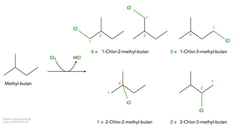 Alkane 5 Radikalische Substitution