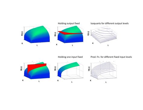 3d Production Function Pdf