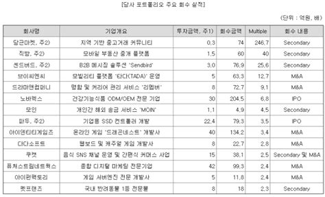 캡스톤파트너스 네이버 블로그