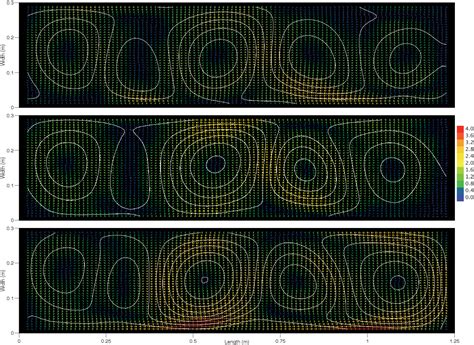 Figure 2 From Rotating Horizontal Convection In A Rectangular Box Semantic Scholar