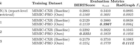 Evaluation Of CXR ReDonE Method On Expert Edited Test Set For