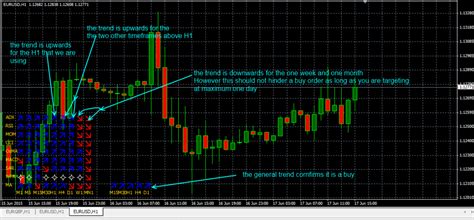 Multi Trend Signal Forex Indicator Free Download Fxcracked
