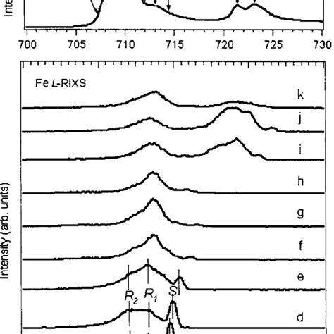 Diagrams Of The Crystal Structure Of Lifepo 4 A And Fepo 4 B Download Scientific Diagram