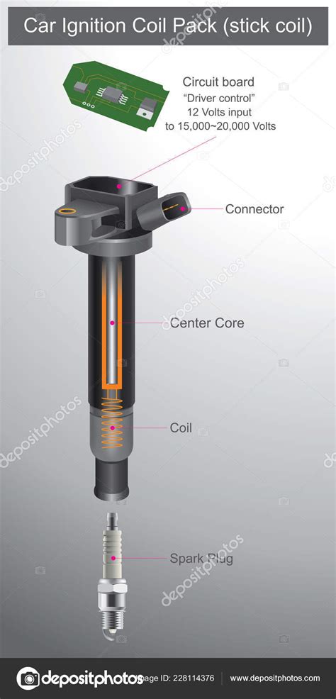 Ignition Expression Animated At Marion Akers Blog