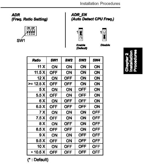 CPU Motherboard Compatability Questions Help Tom S Hardware Forum