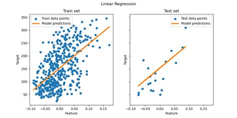 普通最小二乘法示例 — scikit learn 1 6 0 文档 scikit learn 机器学习库
