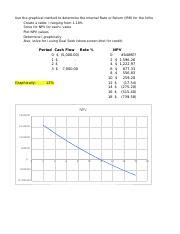 Determining Internal Rate Of Return IRR Graphically Solving Course Hero