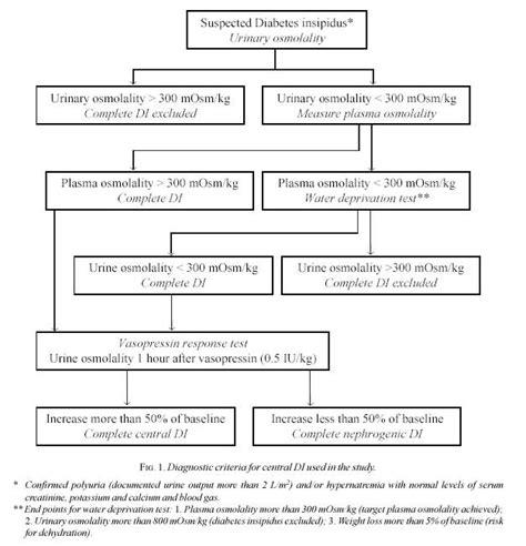 Indian Pediatrics Editorial