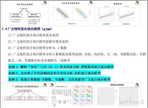 R语言混合效应（多水平层次嵌套）模型及贝叶斯实现技术应用 知乎