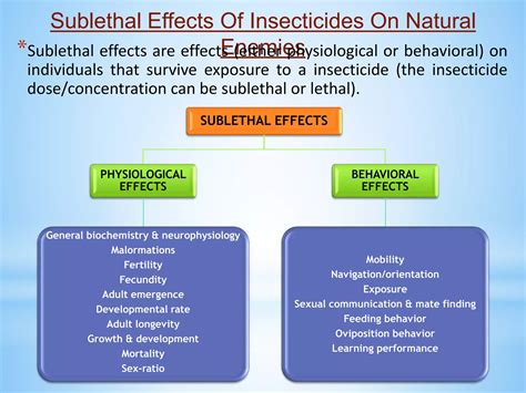 Effect Of Sub Lethal Doses Of Insecticides On Natural Enemies Of Crop Pests Pptx