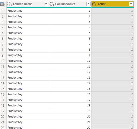 Creating Column Values Distribution Report In Power Bi Using Power Query Radacad