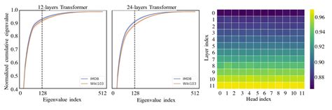 Linformer Self Attention With Linear Complexity 郑之杰的个人网站