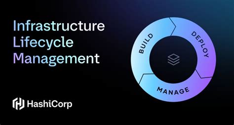 Sebastian Weiss On Linkedin Why Infrastructure Lifecycle Management Is