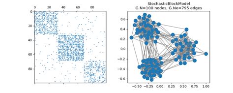 Graphs PyGSP Documentation