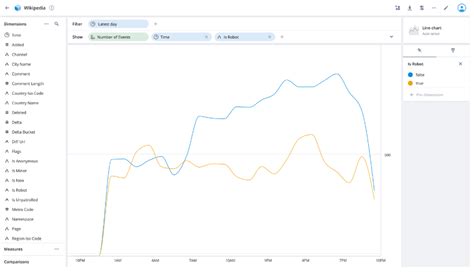 Real Time Analytics With Imply Polaris From Setup To Visualization