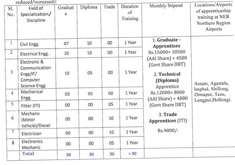 Pstcl Apprentice Recruitment 2025 Notification Out And Apply Online