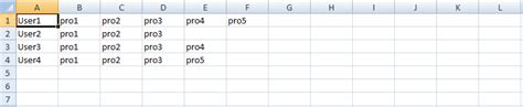 Excel Merge Duplicate Cells Corresponding To A User And Each Cell
