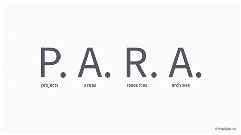 The PARA Method: A Universal System for Organizing Digital Information ...