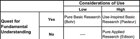 Model Of Scientific Research Source Stokes 1997 Download Scientific Diagram