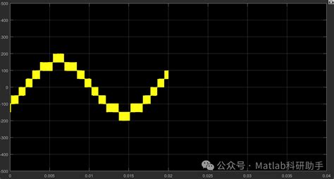 Pwmpdpwm Npc Simulink Csdn