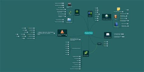 Passive Voice Mindmeister Mind Map Passive Voice Mindmeister Mind Map