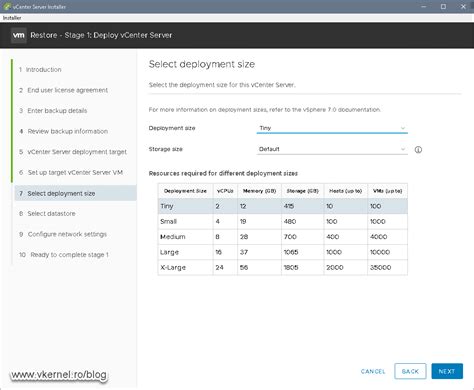 Backup And Restore The Vcenter Server Appliance By Using Its Management Interface