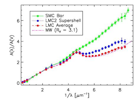 Extinction Astronomy Alchetron The Free Social Encyclopedia