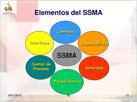 Sistema Integrado De Gesti N De Calidad Qsl Ppt Descargar