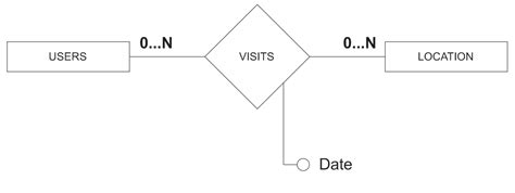 C How To Know If 2 ASCII Created Lines In A Command Prompt Has The