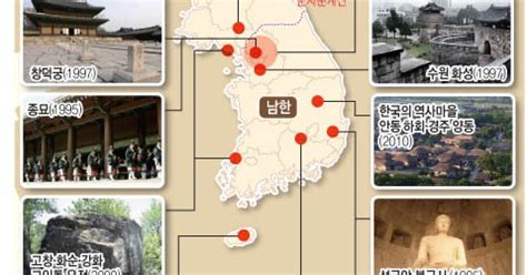 남·북한 유네스코 세계유산 등재 현황