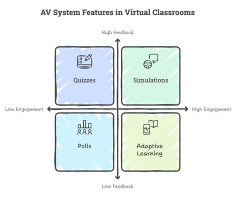 virtual classroom system how it enhances online learning