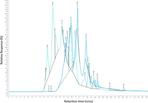 Size Exclusion Chromatography—high Performance Liquid Chromatography Download Scientific