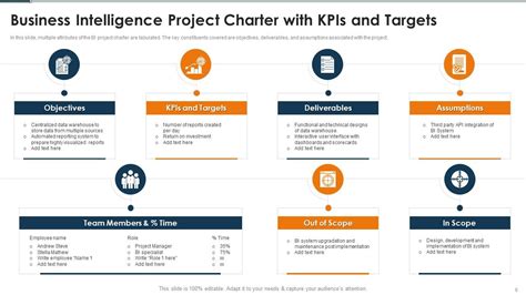 Mini Project Charter For Business Intelligence Transformation Powerpoint Ppt Template Bundles