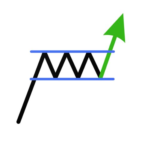 About Profitable Chart Patterns Google Play Version Apptopia