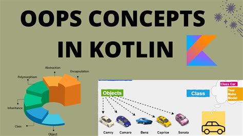 Oops In Kotlin Class And Object In Kotlin Youtube