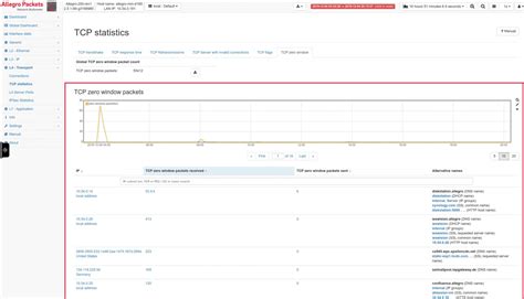 Allegro Network Multimeter TCP Statistics At A Glance Full Control Networks