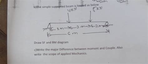 Question B The Simply Supported Beam Is Loaded As Shown Below Length Of